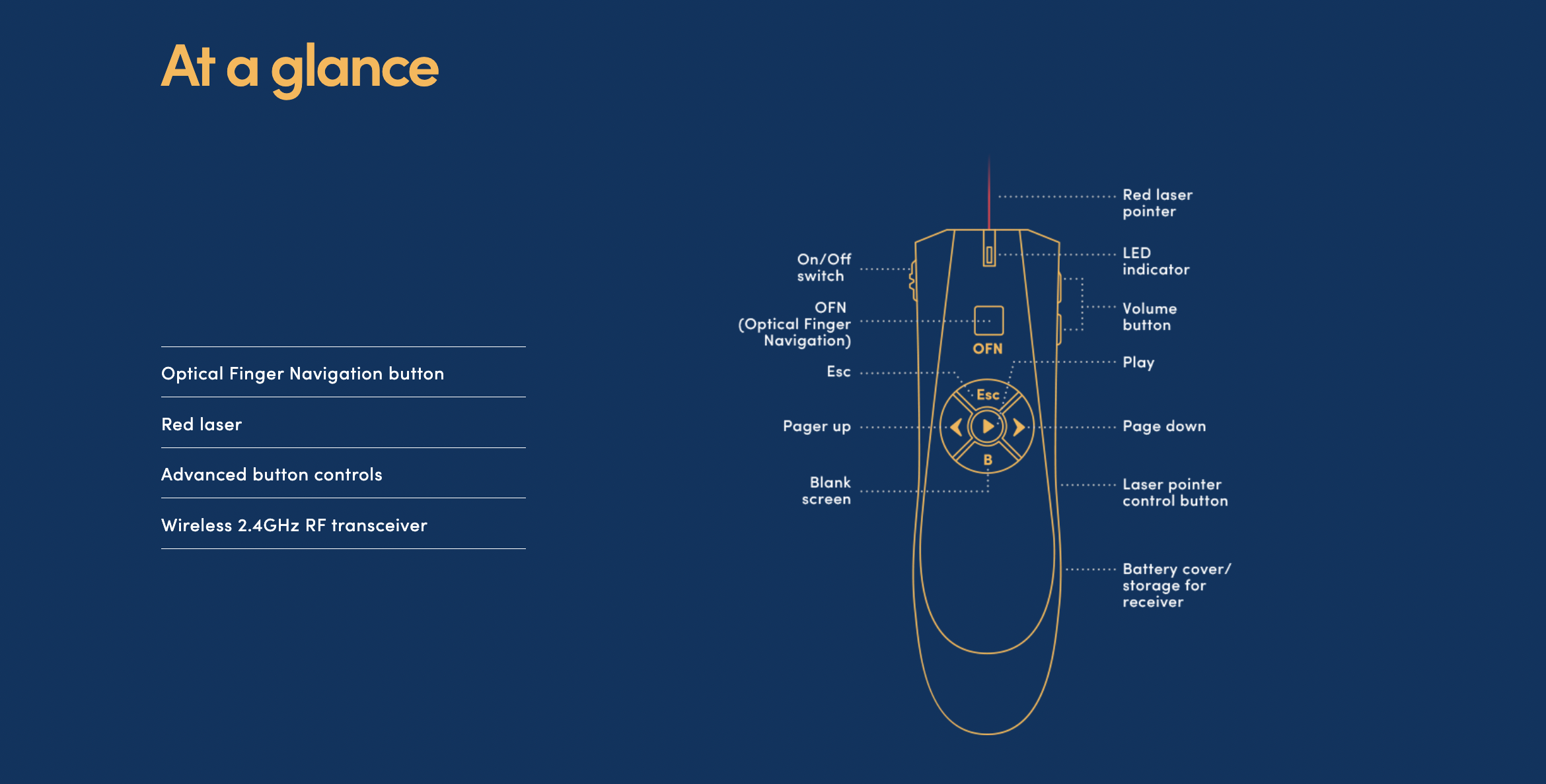Prolink PWP102G Wireless Presenter with Air Mouse Red Laser for Laptop ...