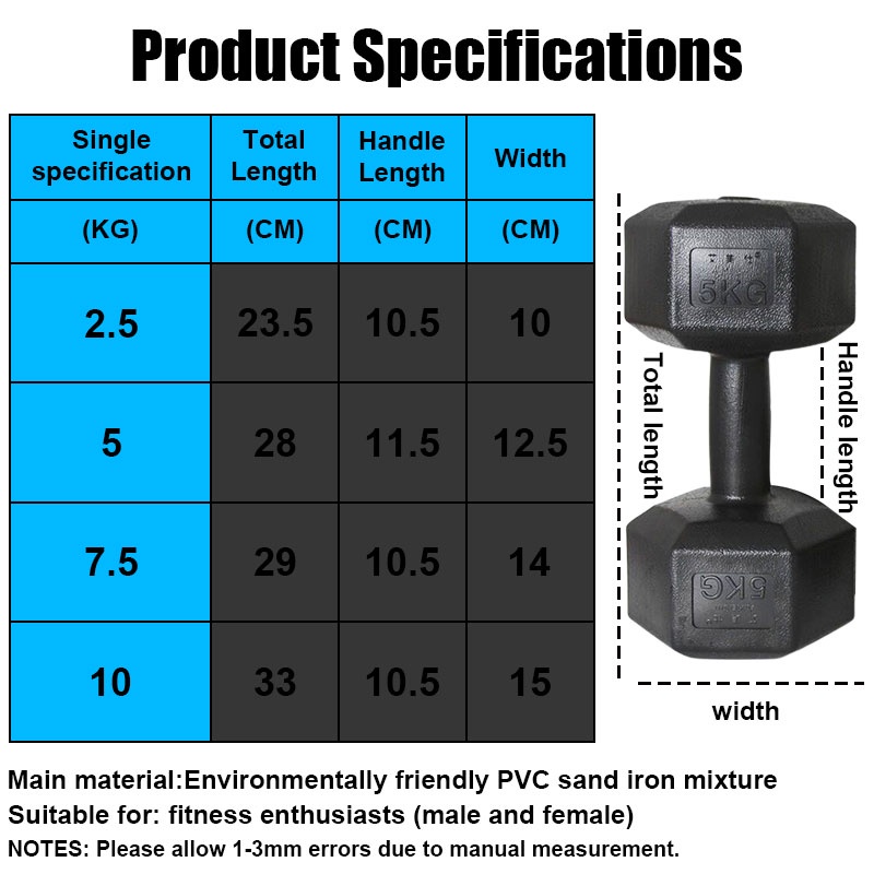 【PER PIECE】Hex Rubber Dumbell 10|15|20|25|30|35LBS Hex Dumbbell Hexagon ...