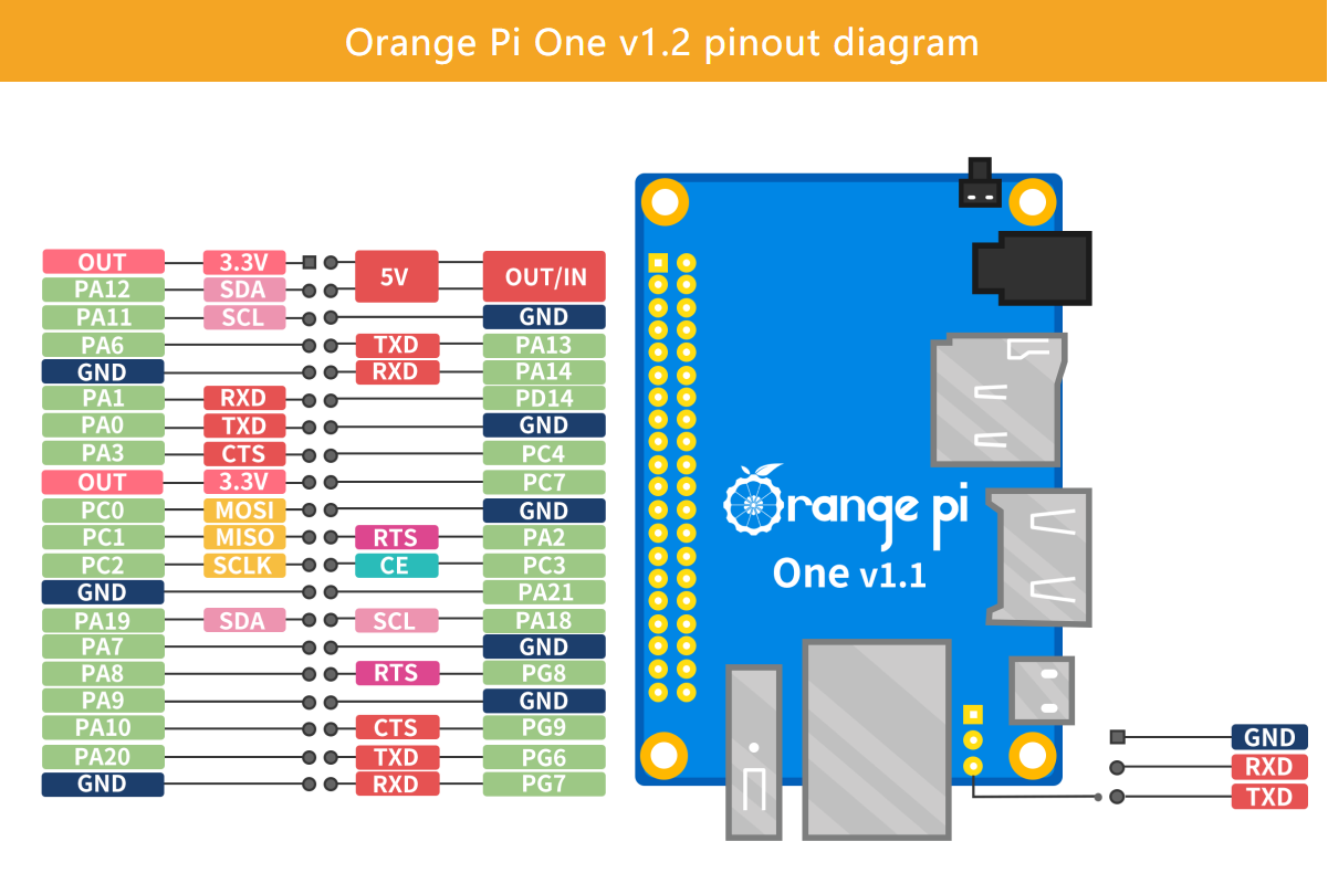 [ Original ] Orange Pi One 1GB / Opi Zero3 1GB Kit Mini PC Computer For ...