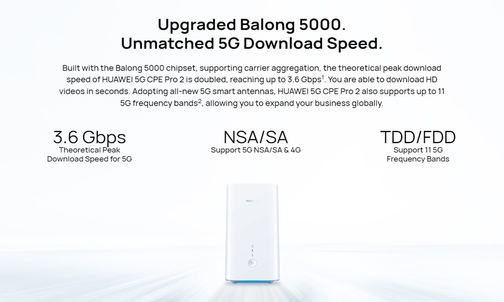 Huawei 5G CPE Pro 2 H122-373 Wi-Fi 6 Plus Router Modem with 3.6Gbps ...