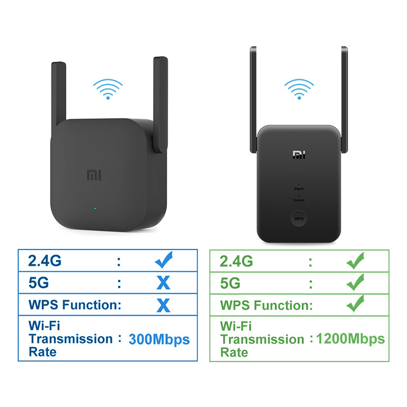 Xiaomi Mi Wifi Extender AC1200 5.0GHz 1200Mbps Wi-Fi Signal Amplifier ...