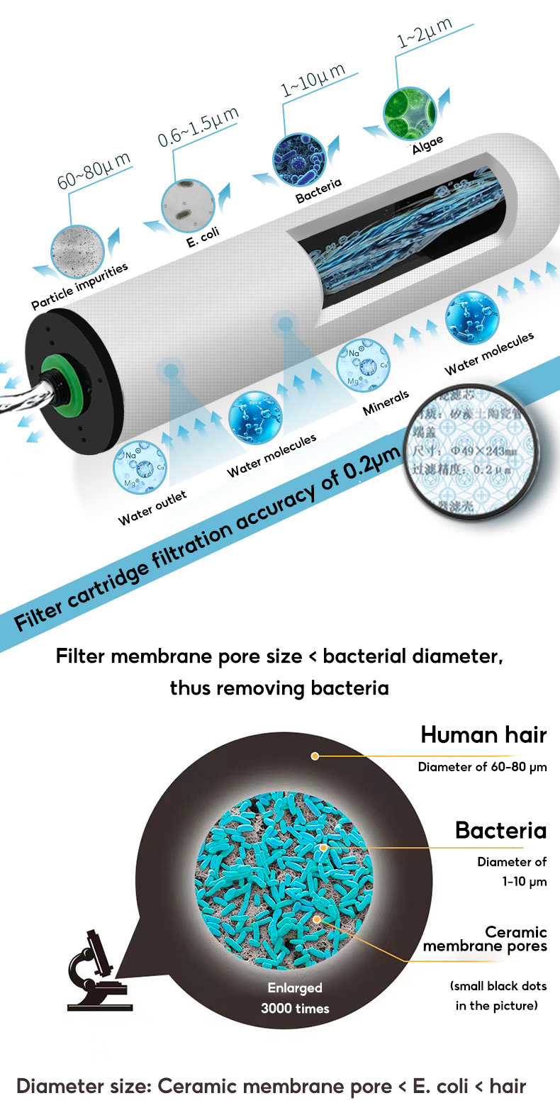 Tixx 7 In1 Water Filter Water Purifier 99% Filter PP+GAC+CB Sediment ...