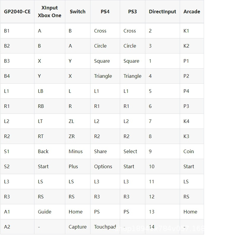 Hitbox 14 Keys Gamepad Arcade Stick FightPad Controller for PC PS3 PS4 ...