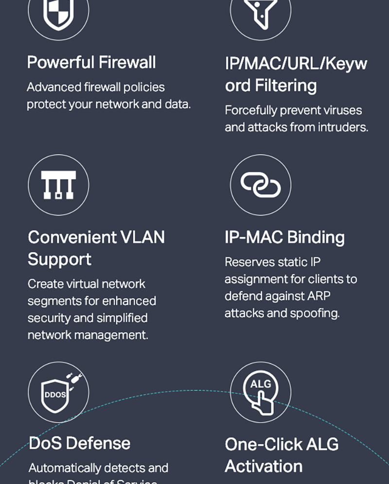 TP-Link | ER7212PC | Omada | 3-in-1 | Gigabit | VPN | Network | Router ...