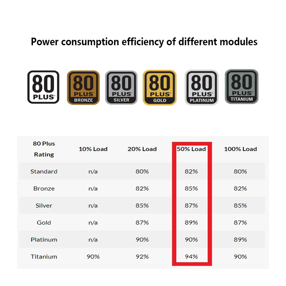 EasyPC| Ramsta RG1000 1000W 80+ Gold Fully Modular Power Supply ...