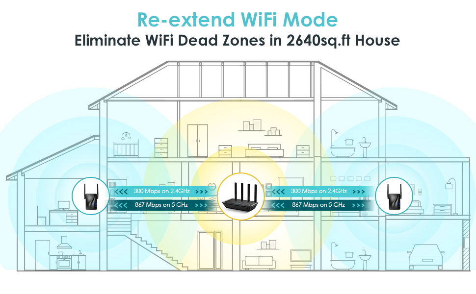 Rock Space AC1200 Dual Band Wi-Fi Repeater 1200Mbps WiFi Range Extender ...