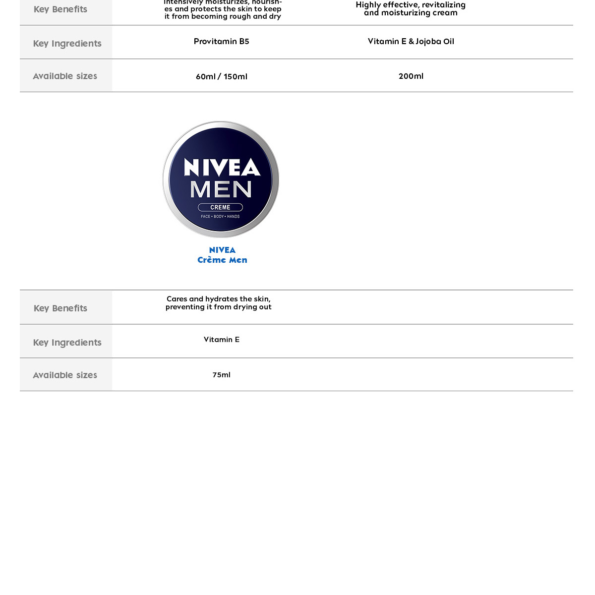 NIVEA Creme Intensive Moisture 60ml | Shopee Philippines