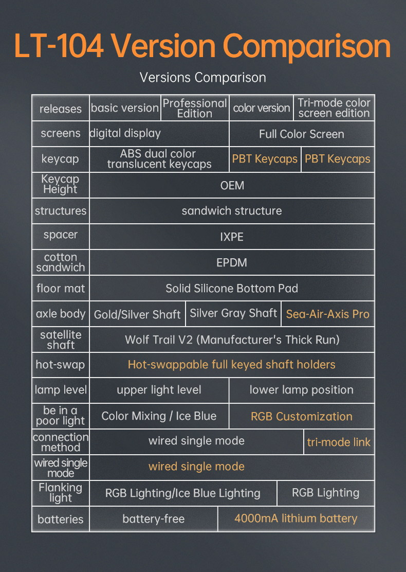 LANGTU LT104 Mechanical keybaord RGB backlit Hotswap Knob DIY Screen ...