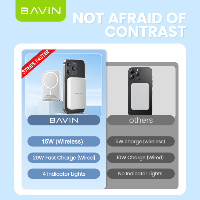 BAVIN PC029P 5000mAh / PC1016 10000mAh Wireless Magnetic Powerbank Fast Charging w/ Magnetic ...