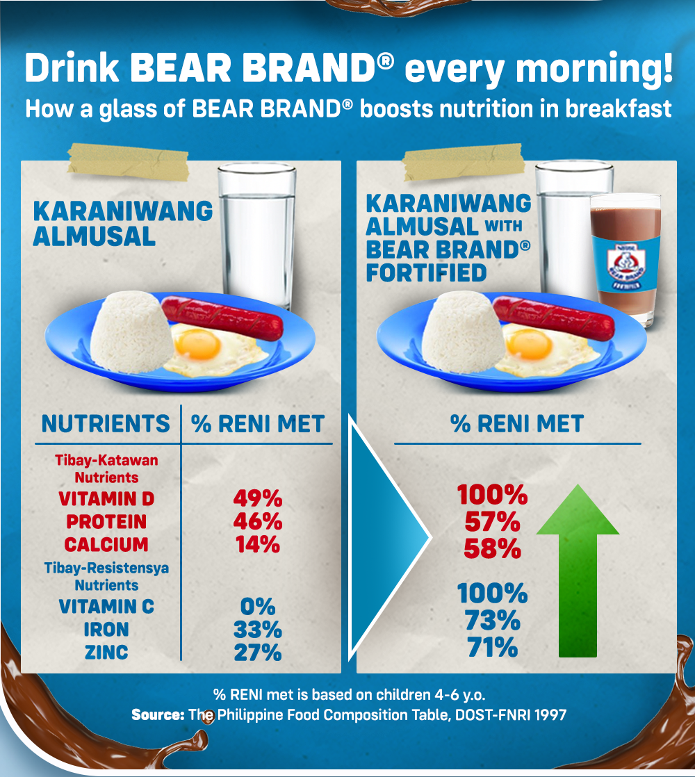 Bear Brand Fortified Choco Powdered Milk Drink 29g SWAK - Pack of 16 ...