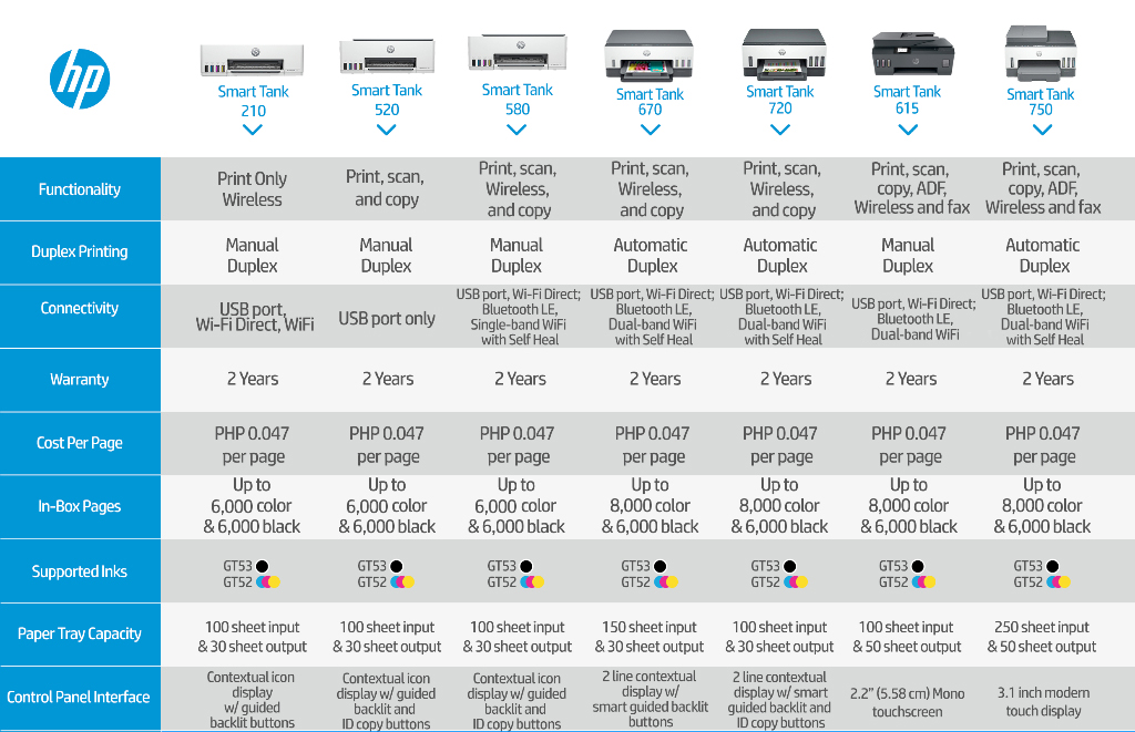 HP Smart Ink Tank 210 | A4 Color Printer | Print only | Digital ...