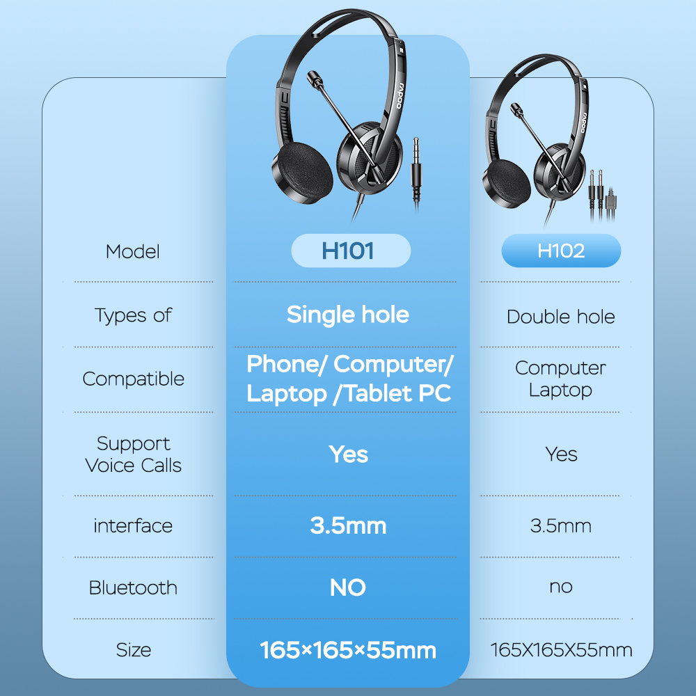 Rapoo H101 Wired Stereo Headset On Ear Stereo Gaming Headphones with ...