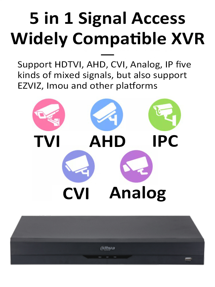 Dahua 5mp CCTV Kit 3K HD 5MP Camera set DVR Complete CCTV Package HDCVI ...