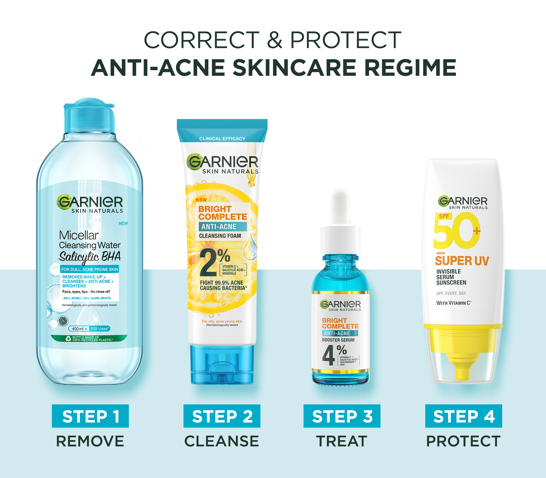 Garnier 4% Salicylic Acid Anti Acne Serum w/ Vitamin C, Niacinamide ...