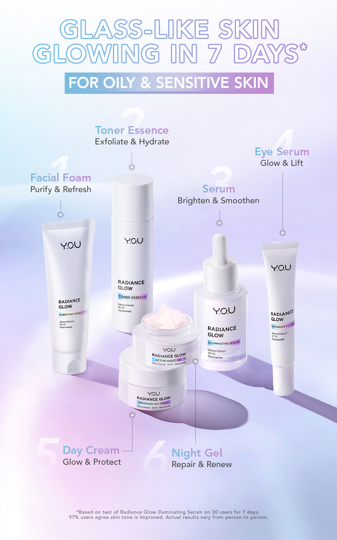 Y.O.U Radiance Glow Advanced Eye Serum | Reduce Dark Circles | Brighten ...