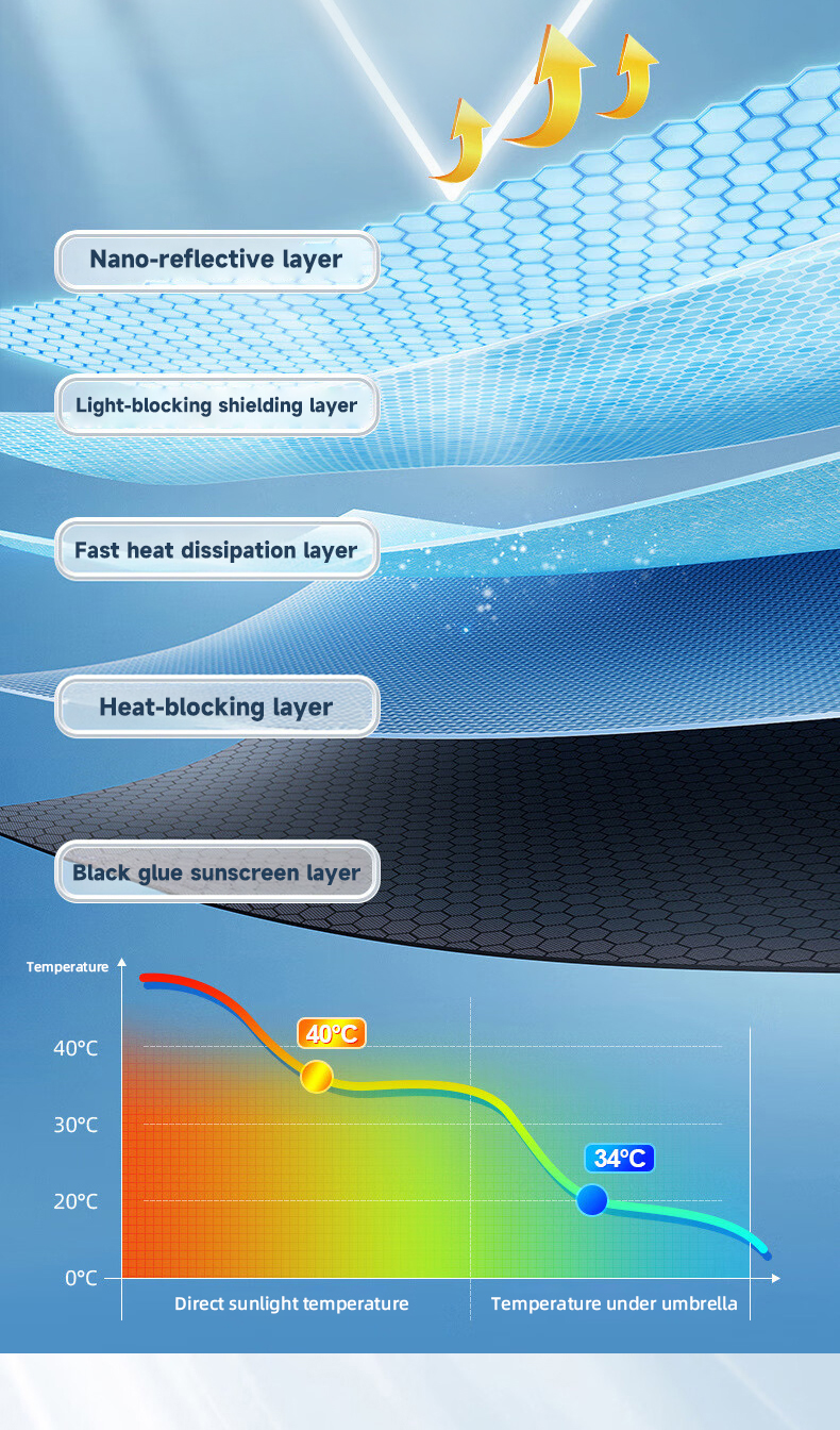 【In Stock】24 Ribs Umbrella Automatic Windproof Anti-UV Sunscreen ...