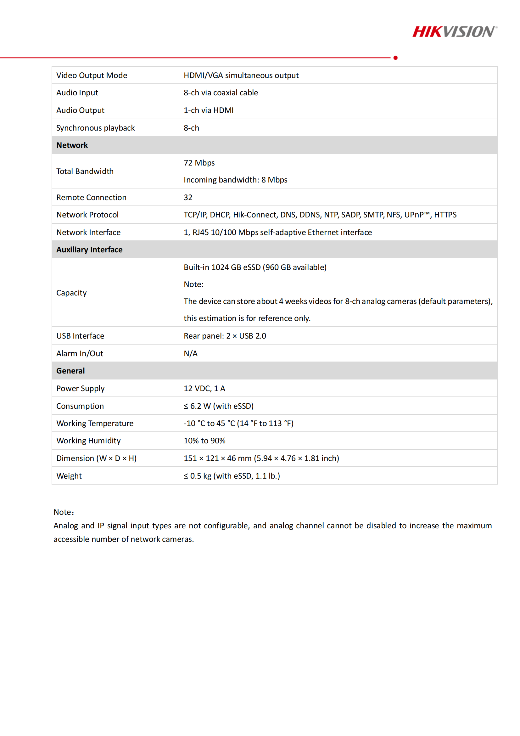 Hikvision EDVR Built in SSD storage chip 2MP 4CH 8CH H.265 Motion ...
