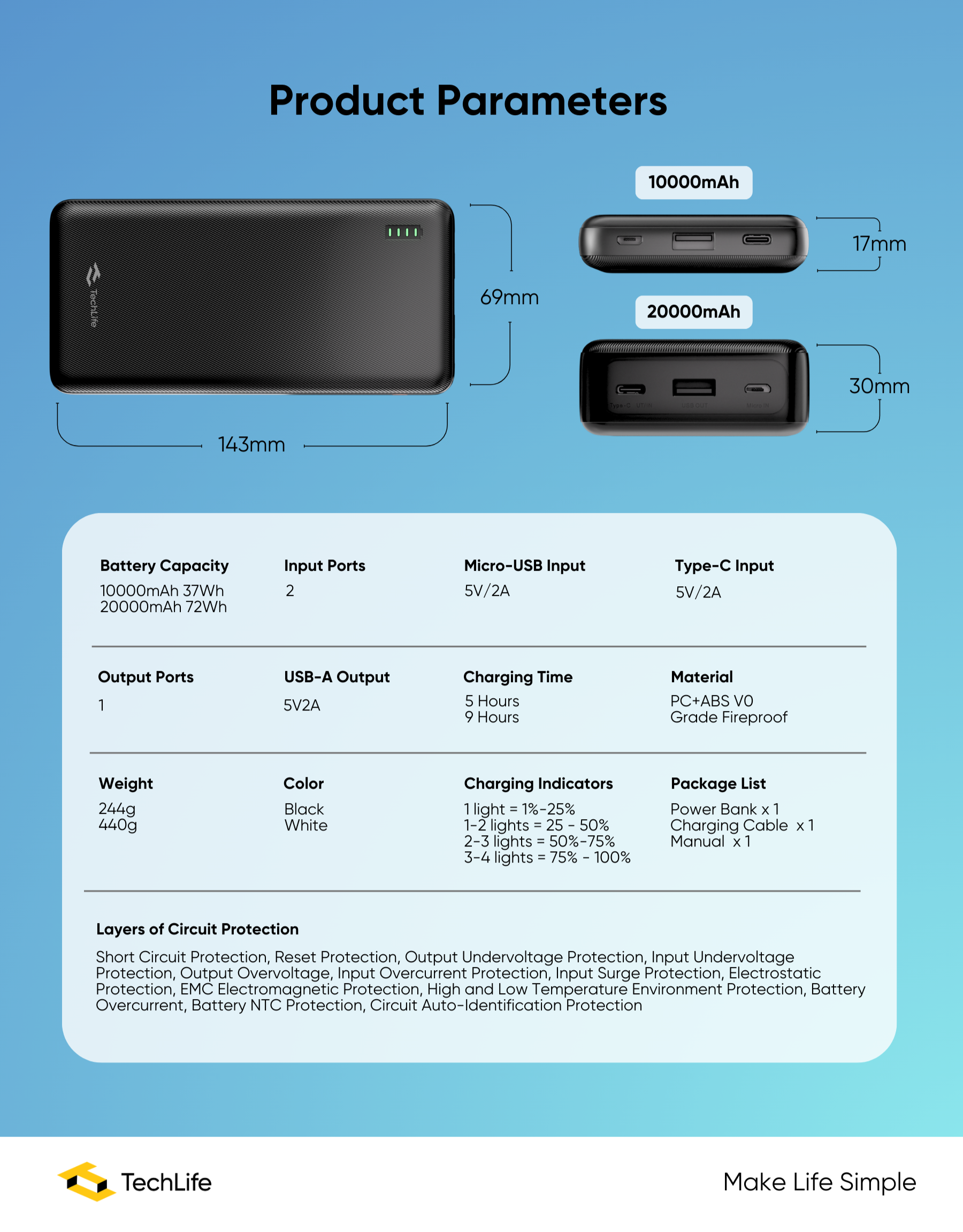 [FREEBIE] Power Bank S101 [10,000mAh | 20,000mAh] | Shopee Philippines