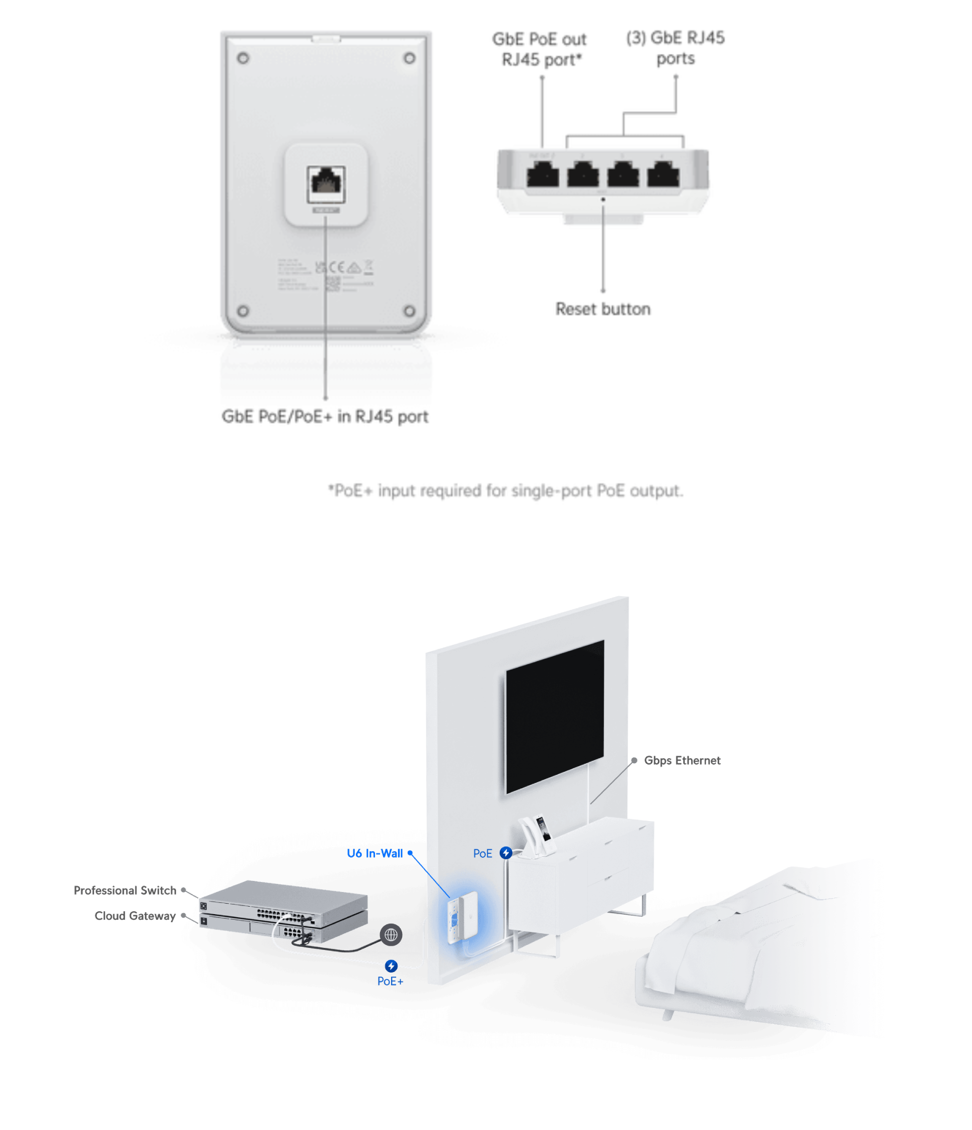 Ubiquiti U6 In-Wall 6 Spatial Streams, 4-Port Switch, Wall-mounted WiFi ...