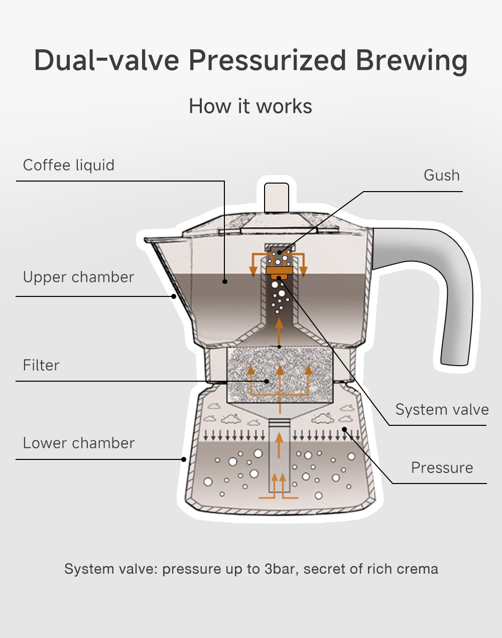 Simplus Moka Pot Dual-Valve Pressurized Extraction Rich Crema Intalian ...