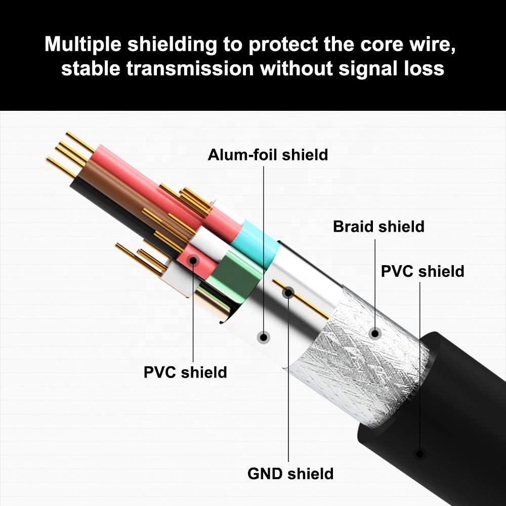 Hdmi Male To Female Extension Cable Protector Extender 1080p Heavy Duty ...