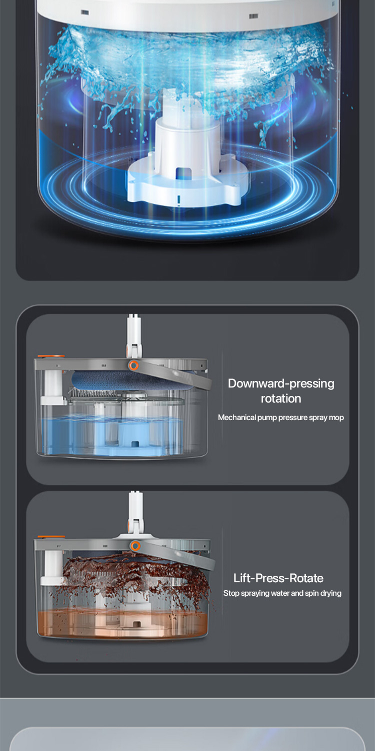 Joybos Self Wash Spin Mop M16 White Spinner Flat 360 Rotating Cleaner With Turbo Flushing Bucket ...