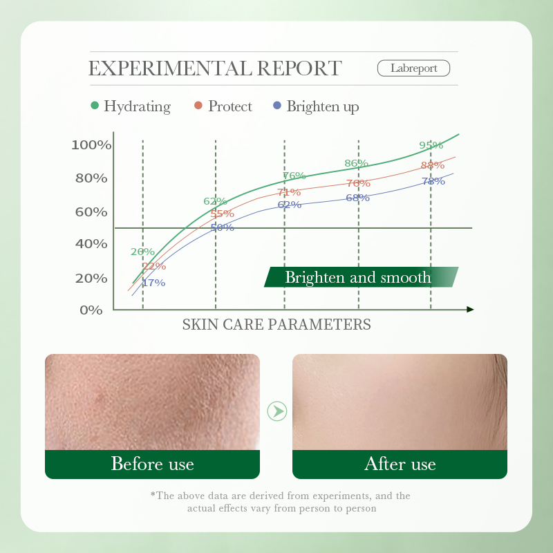 BIOAOUA Centella Asiatica Skin Care Set 6 PCS With Box Facial Care ...