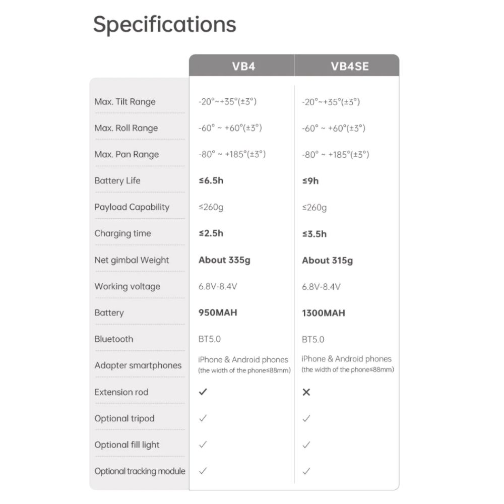 FeiyuTech Vimble 4 / 4 SE Kit 3-Axis Smartphone Gimbal Stabilizer for ...