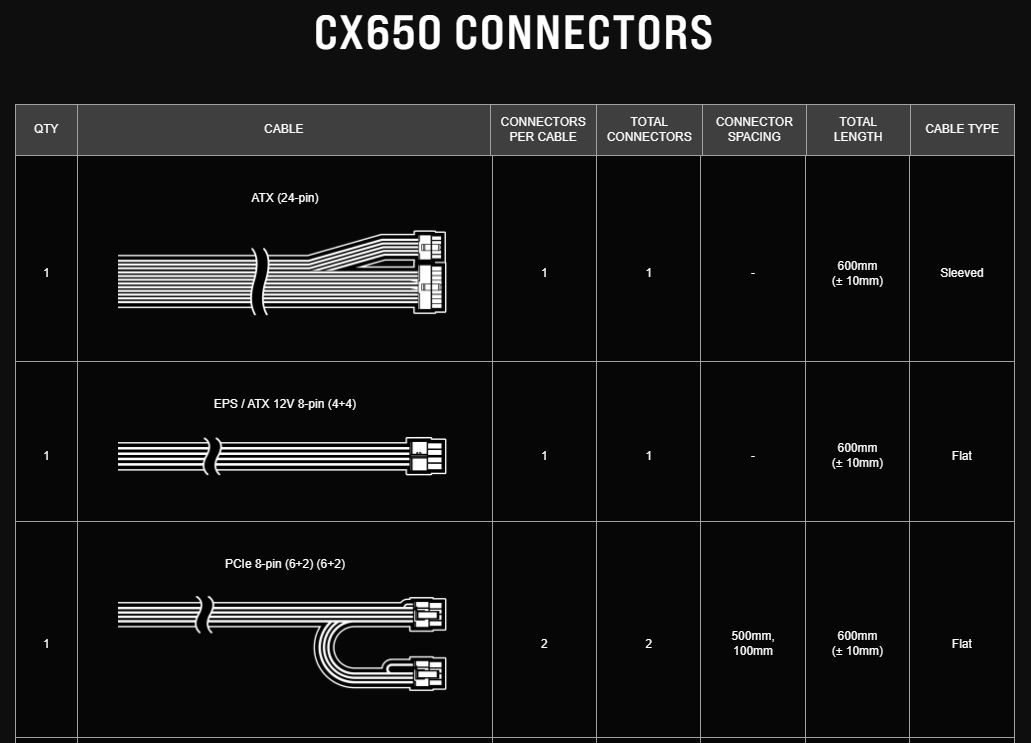 Corsair PSU 650 Watts Power Supply Unit 80+ Bronze Non-Modular CX650 ...