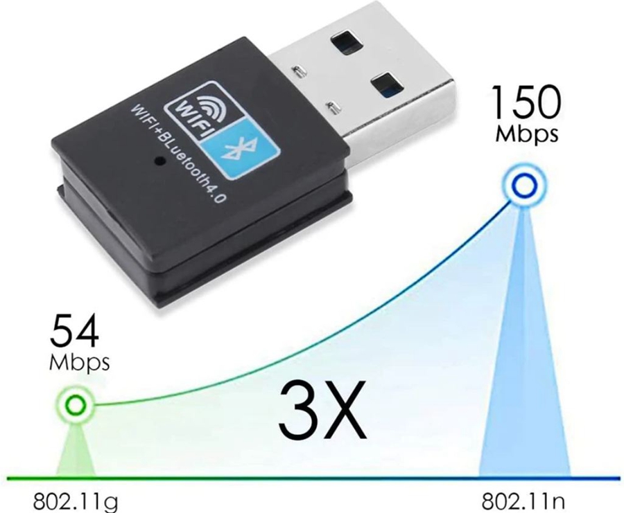 150Mbps 2 In 1 Usb Wifi + Bluetooth 4.2 Dongle 2.4G Pc Lan Ethernet WiFi Receiver Adapter ...