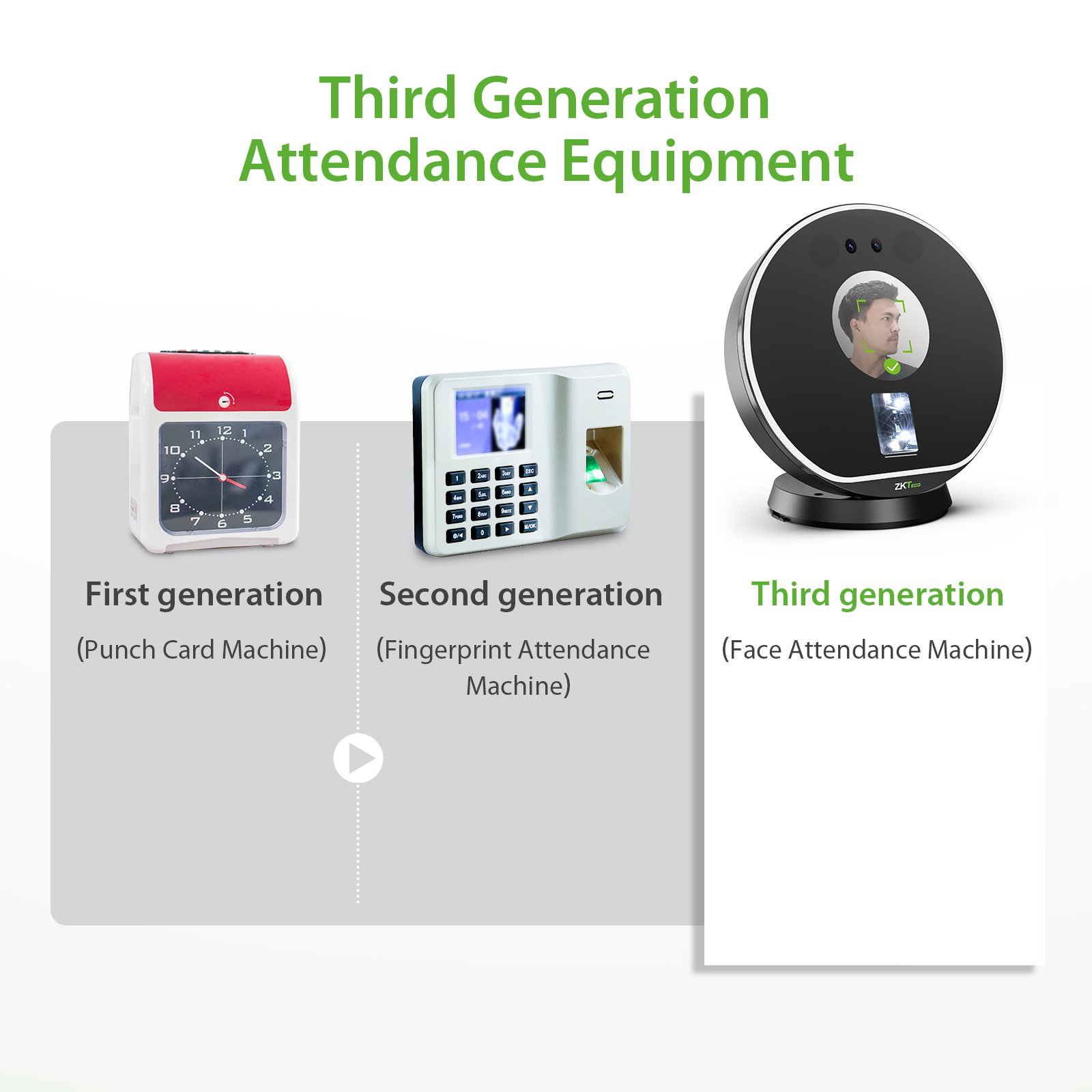 ZKTeco D3 Remote Cloud Time Attendance Machine Face Finger Time Clock ...