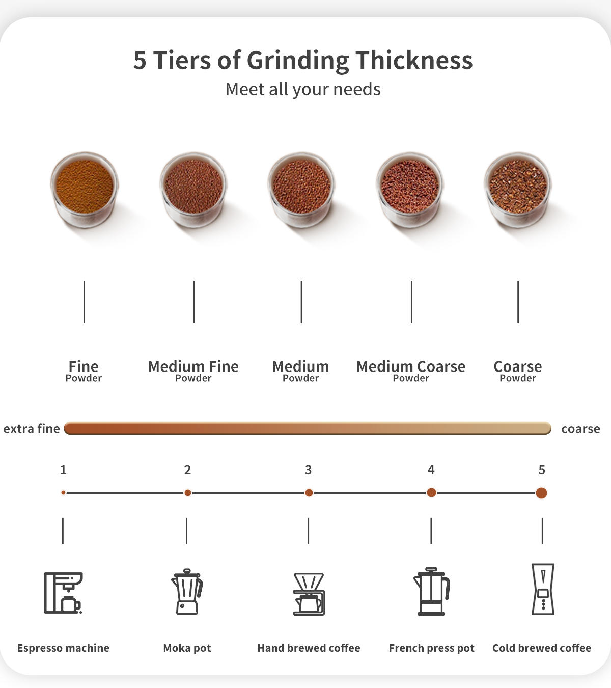 Simplus Electric Coffee Grinder USB Portable Wireless Coffee Bean ...