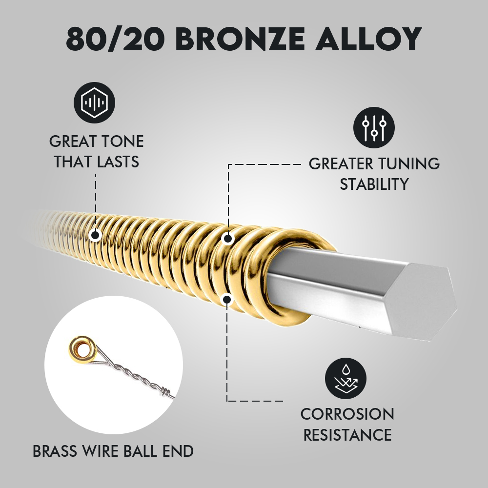 RIXTON Acoustic Guitar Strings Great Acoustic Bronze Guitar String ...