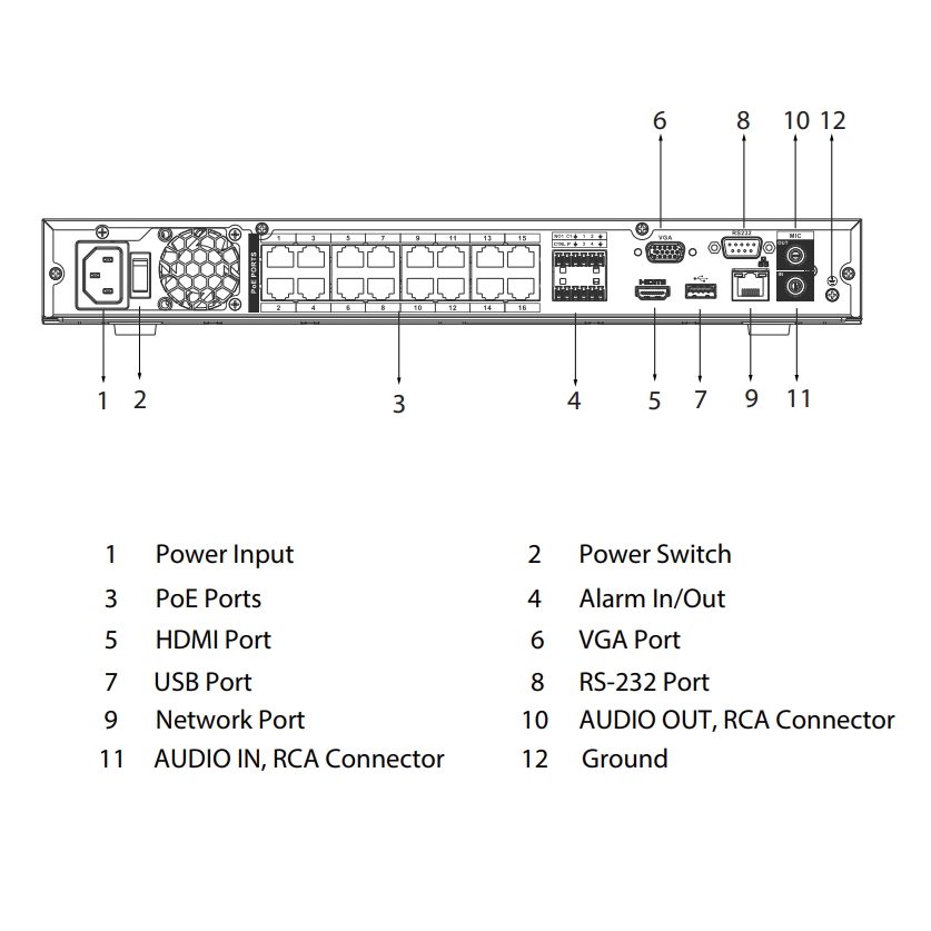 Dahua 16CH 32CH 4K CCTV NVR Face Detection H.265+ Motion Detect Video ...
