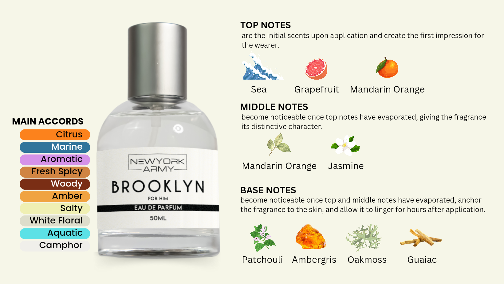 Eau de Parfum Brooklyn 50ml for Men by Newyork Army Buy 1 Take 1 | Shopee Philippines