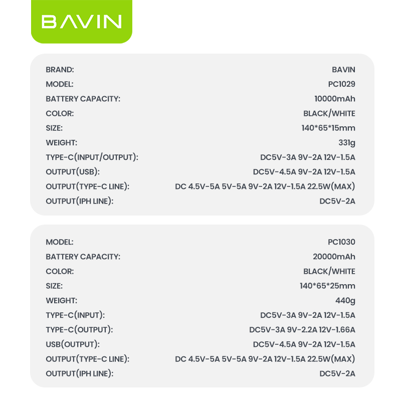 BAVIN PC1029 10000mAh / PC1030 20000mAh 22.5W Fast Charging Powerbank Type-C & USB w/ Built-in ...