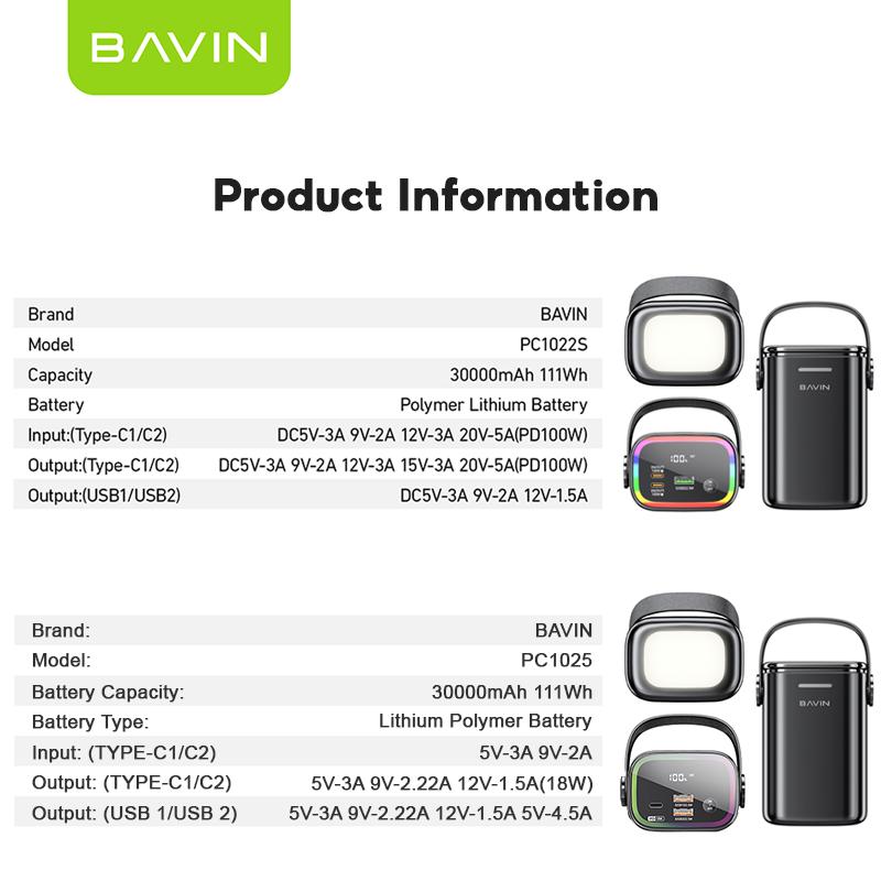 BAVIN PC1022 PC1025S 30000mAh 100W /22.5W Fast Charge Powerbank Type-C ...