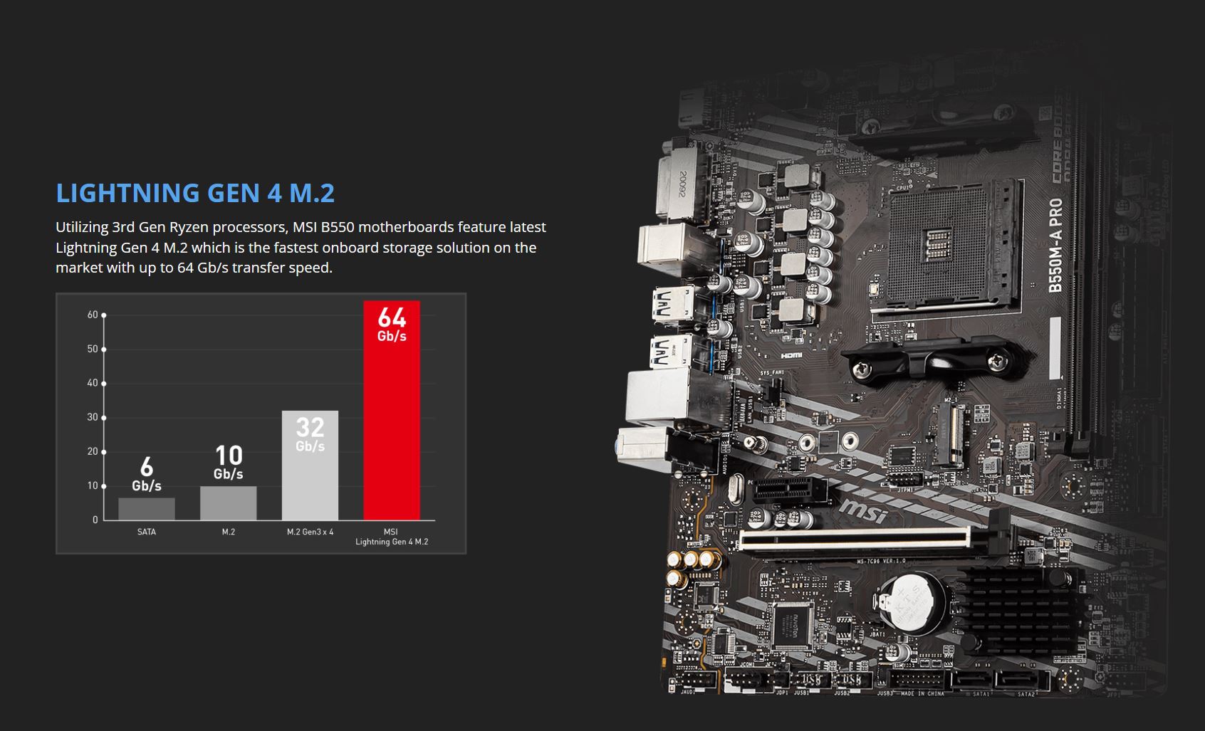 MSI Motherboard B550M-A Pro microATX AM4 DDR4 | itw | Shopee Philippines