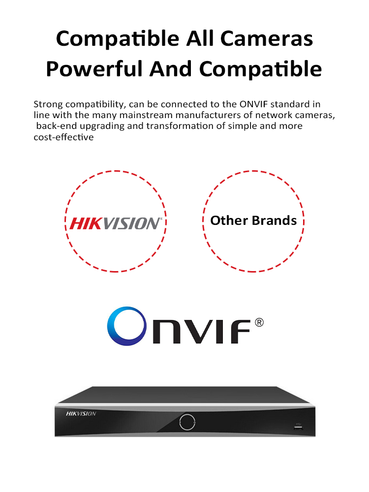 Hikvision 4CH 8CH 16CH 32CH CCTV NVR 4K IP camera NVR H.265+ video ...