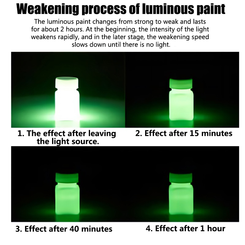 Fluorescent green spray paint 100x Super reflective paint for motors ...