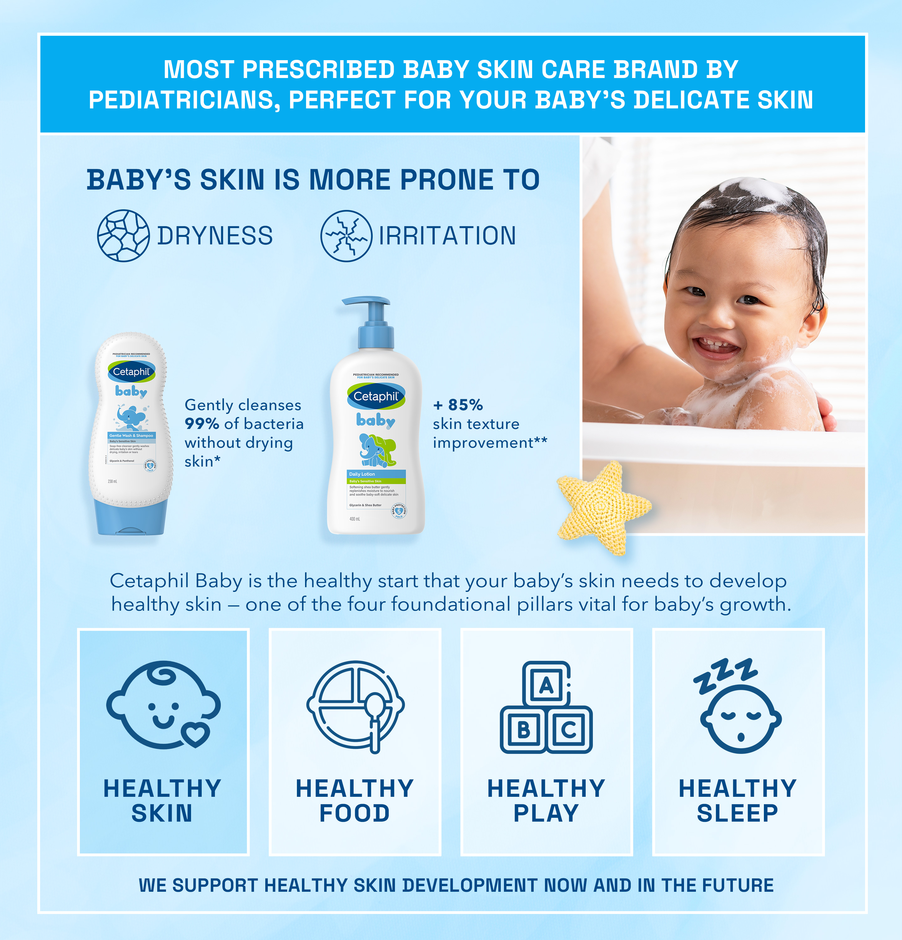 Cetaphil Baby Gentle Wash & Shampoo 230ml for Newborn [Hypoallergenic ...