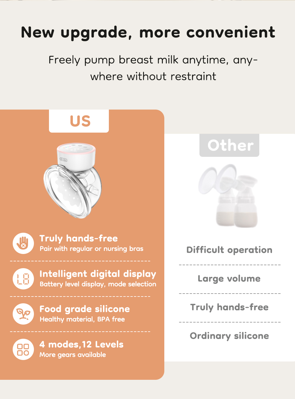Dr.isla EB29 Breast Pump Wearable Electric Hands-Free 4 Modes 12 Levels ...