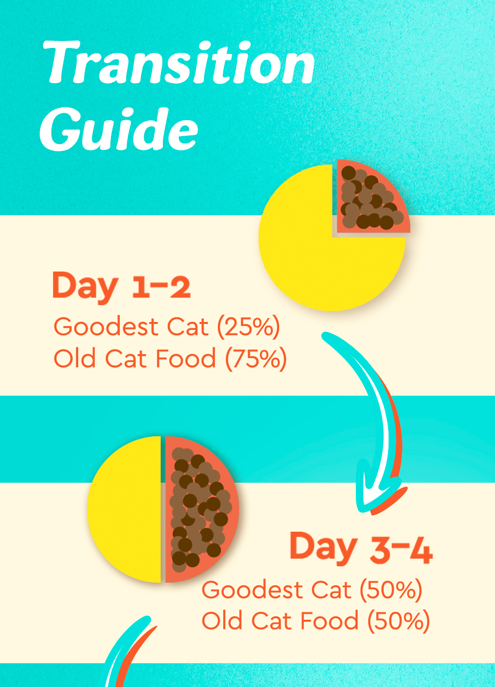 GOODEST Adult Cat Dry Food in Tasty Tuna, 22kg. | Shopee Philippines