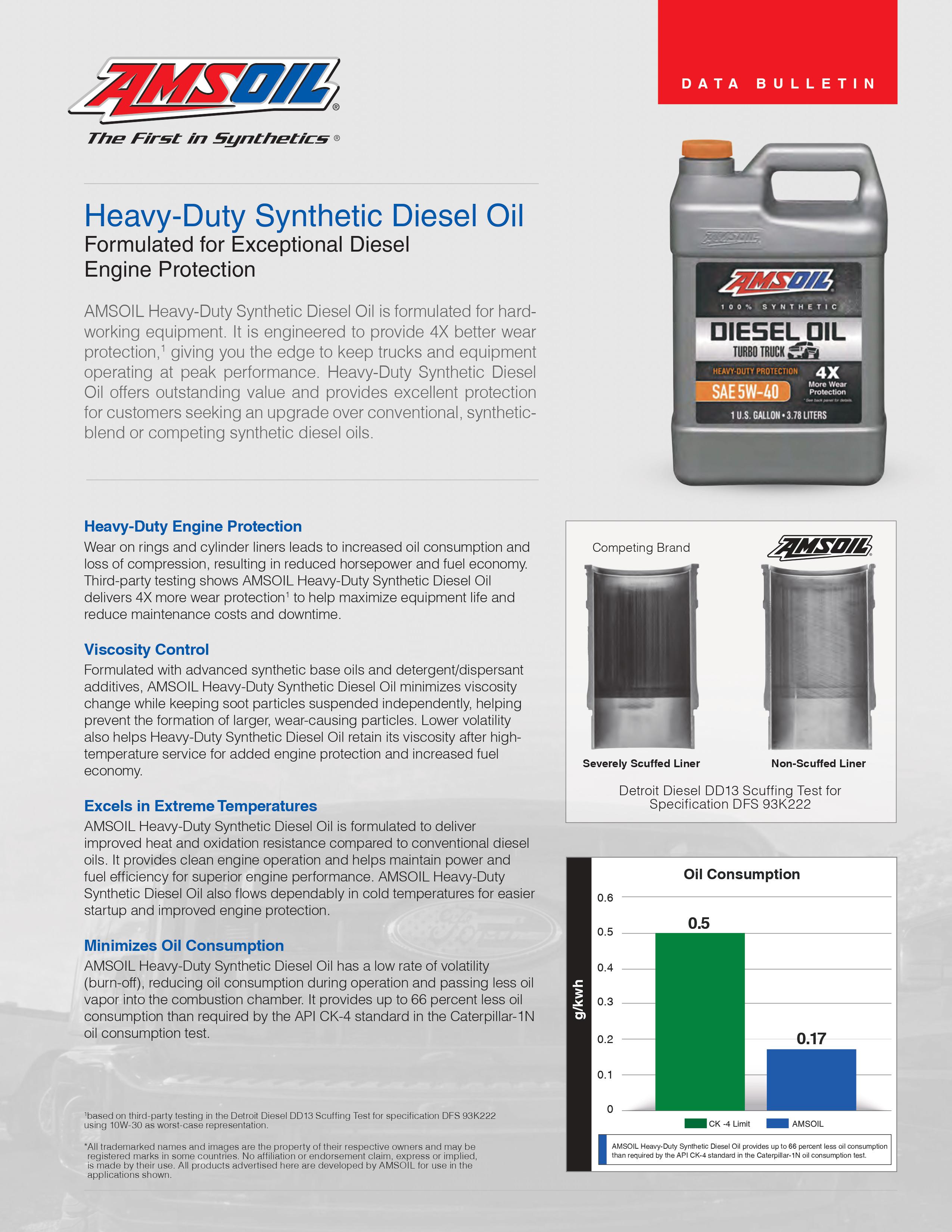 AMSOIL 10W30 Diesel Heavy Duty Engine Oil Fully Synthetic (1 Gallon ...
