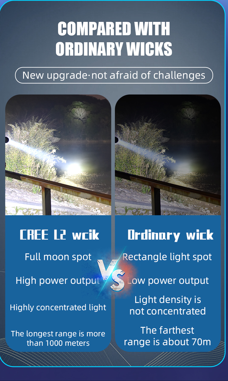 CMOCO Diving Flashlight Underwater 2500M 30W CREE Cree L2 Proof 150M ...