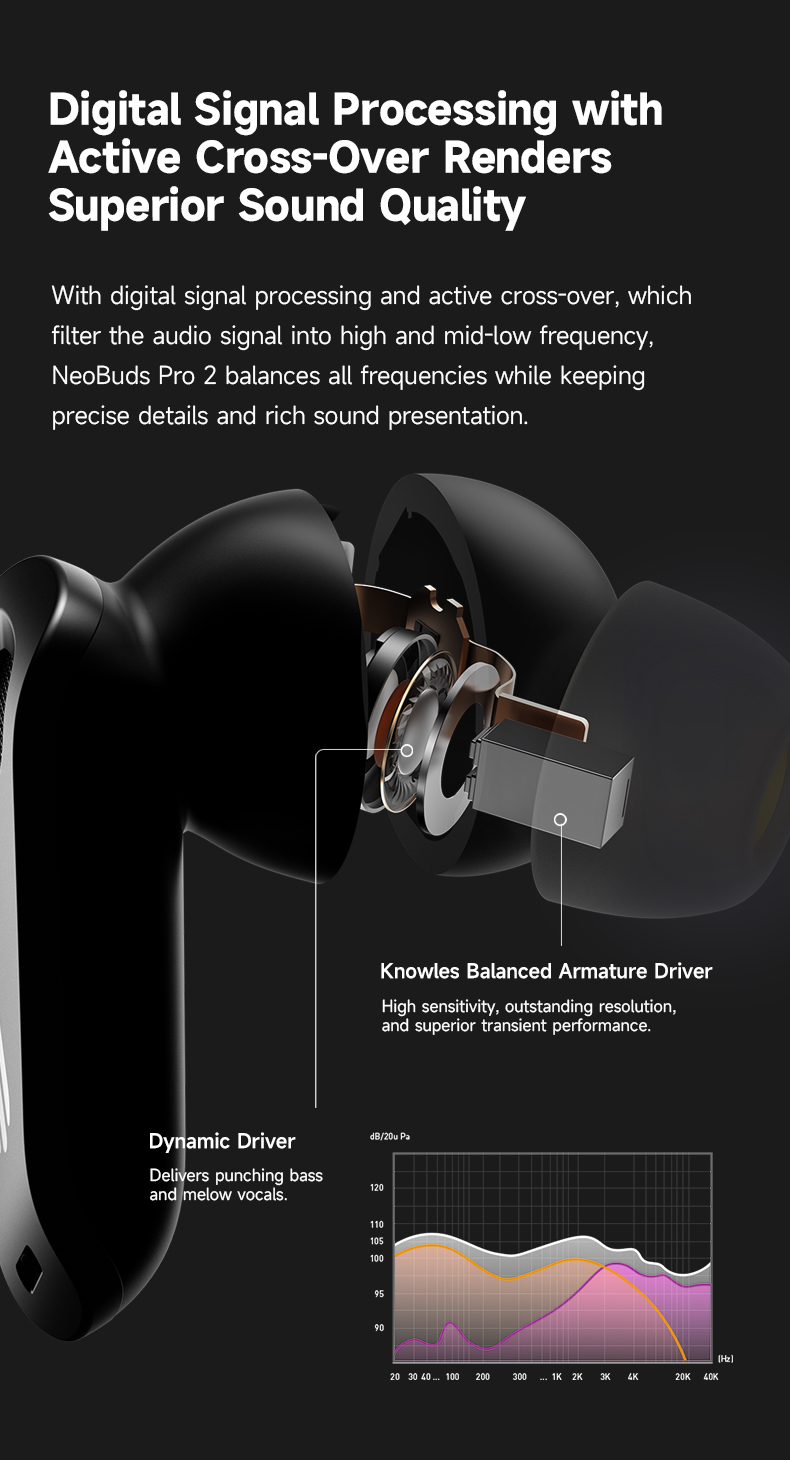 Edifier Neobuds Pro 2 Wide-Band Multi-Channel ANC Spatial Audio Hi-Res Audio LDAC 8 Microphone ...