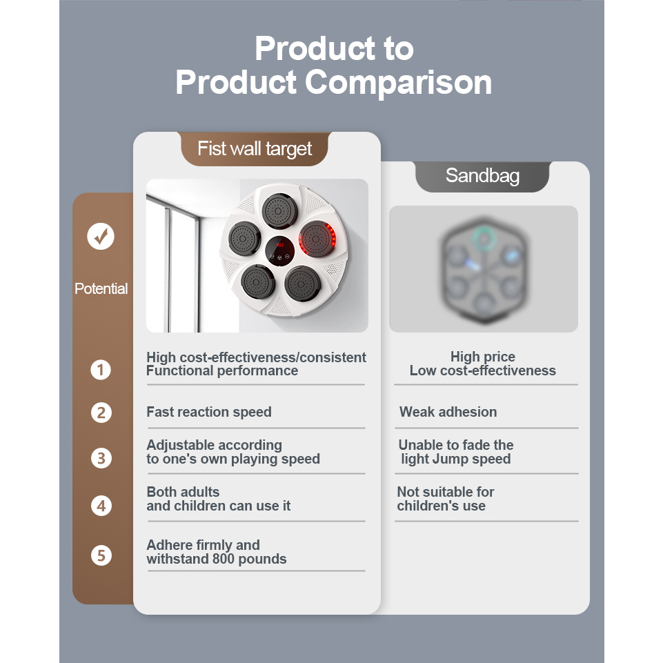 【COD】Electronic Boxing Punch Target Wall Punching Pad target trainer ...