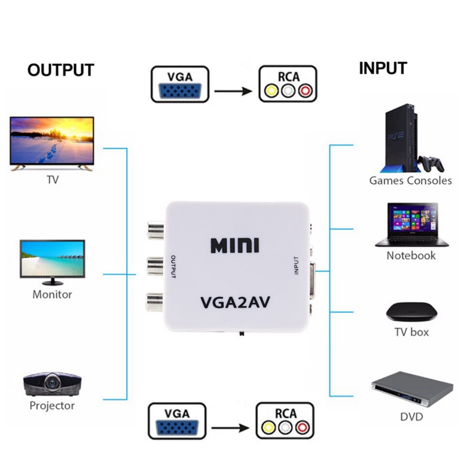 Mini Vga2Av Vga to Av Converter Adapter With 3.5mm Audio 1080P Hd ...