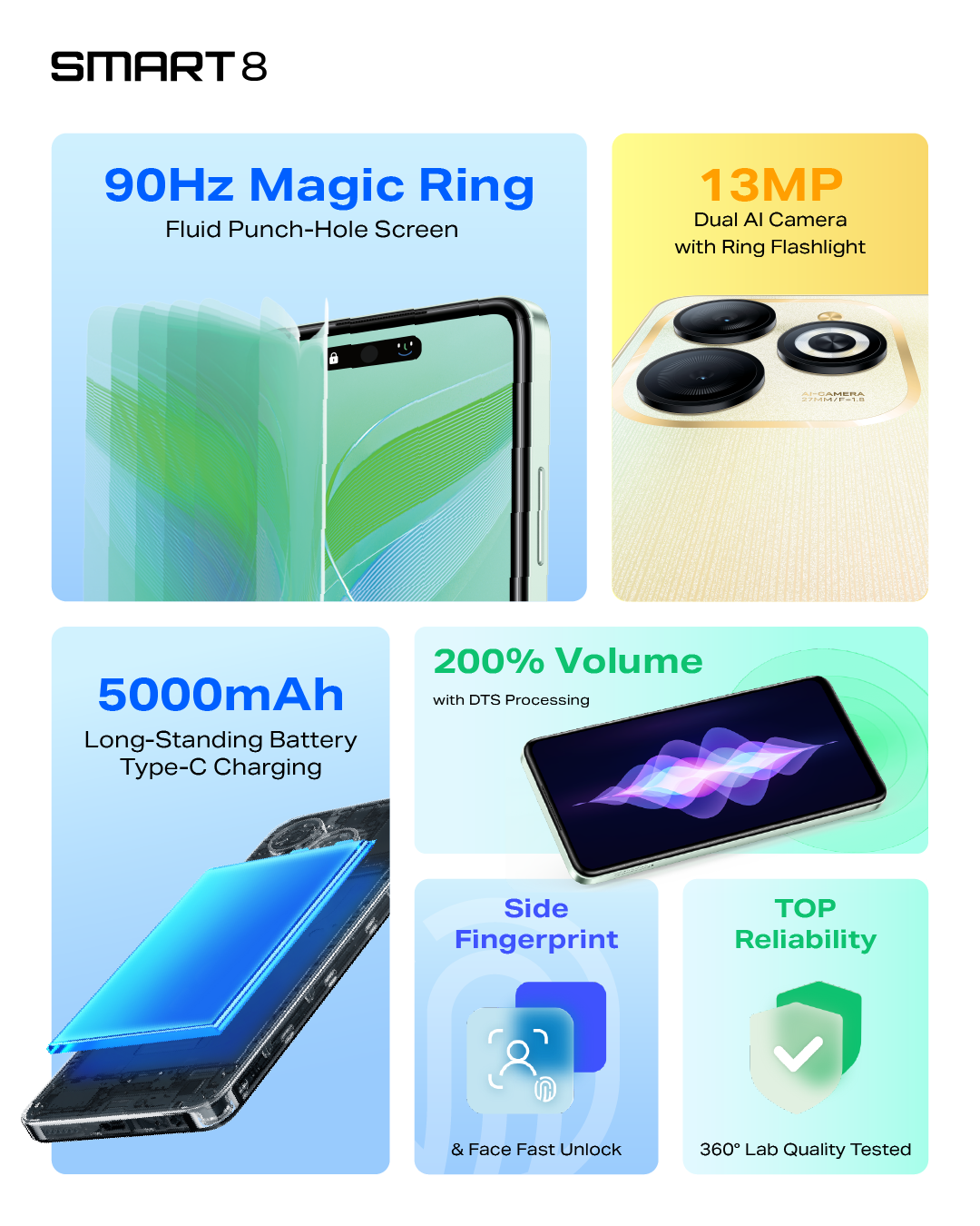 Infinix Smart 8, (up to 8GB [4GB + 64GB], 90hz Punch-Hole Display, (1 year local warranty ...