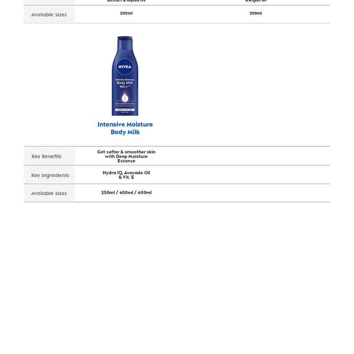 NIVEA Body Serum Extra Bright Firm and Smooth Lotion with SPF 33 PA++ ...